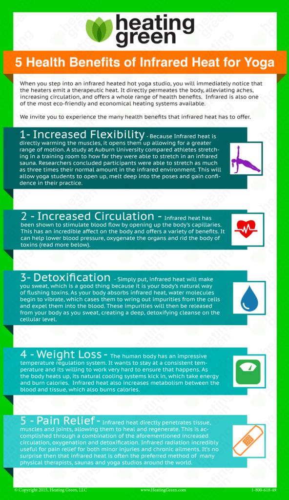 Hot Yoga - True Self Yoga